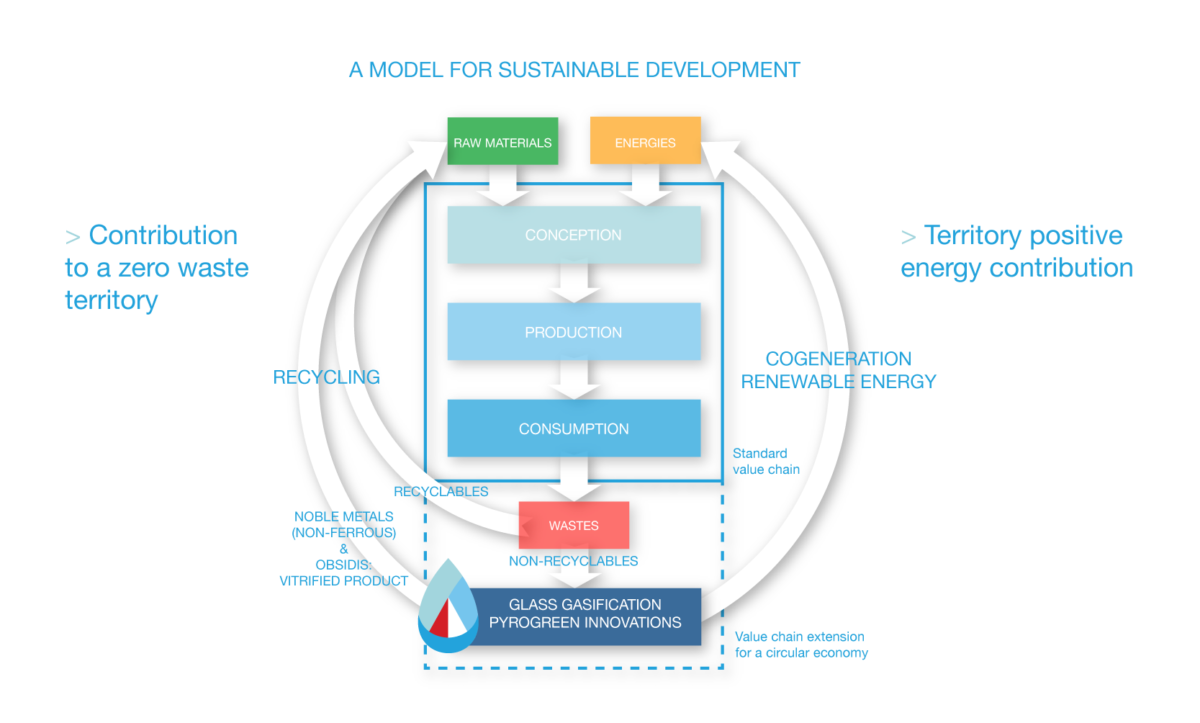 Our Solution – GlassPower