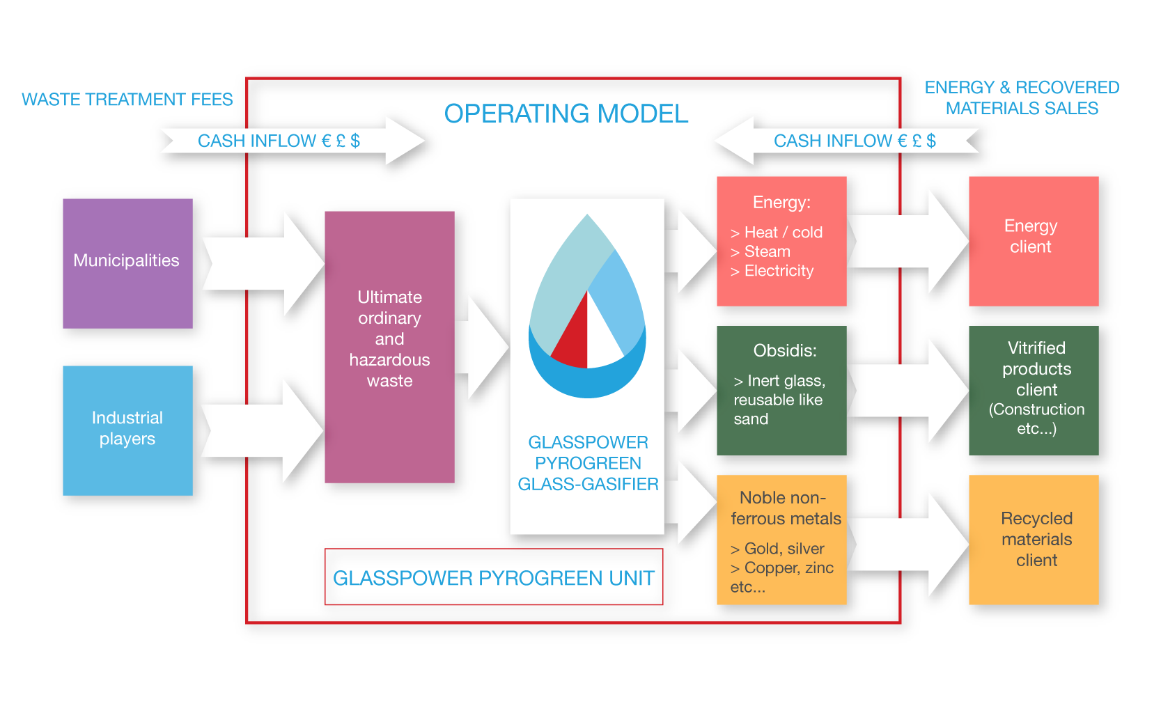 Our Solution – GlassPower